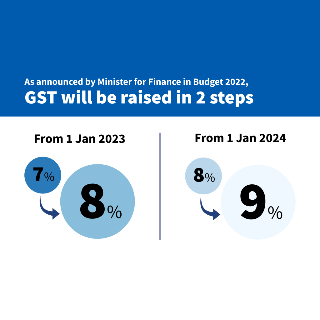 Goods and Services Tax (GST) Rate Change - SSTC